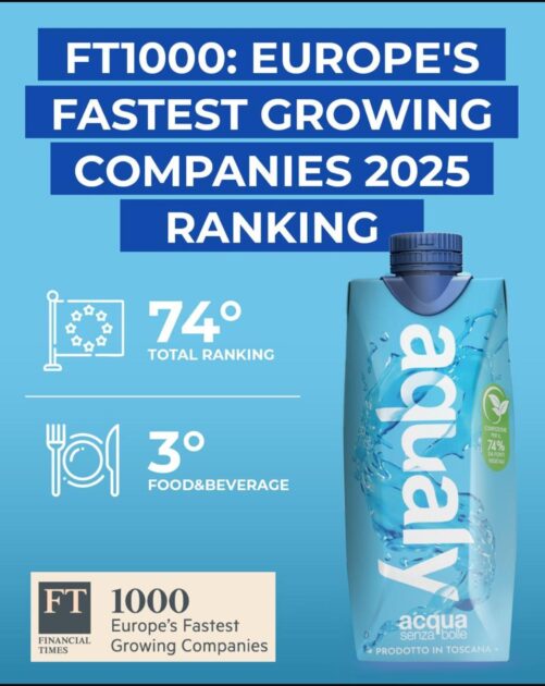 El grupo Ly Company Group-Aqualy entre las 100 empresas de crecimiento ...